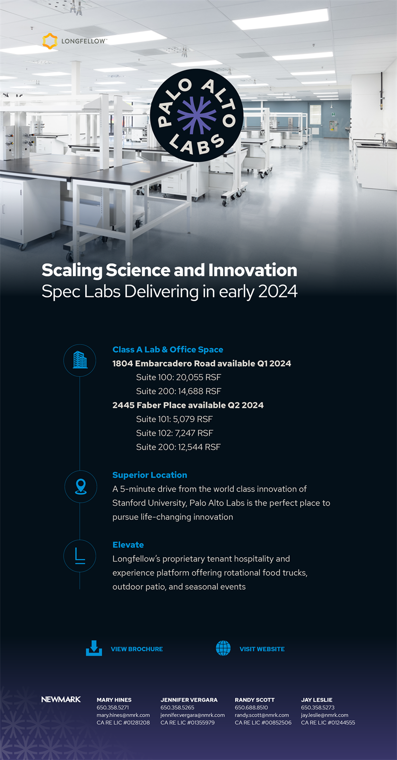 Spec Lab/Office Suites Delivering Early 2024: ±5,079 - ±20,055 sf