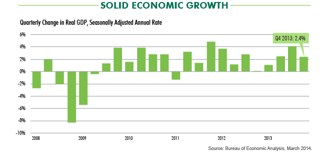 Will U.S. Economy, CRE Spring Forward?