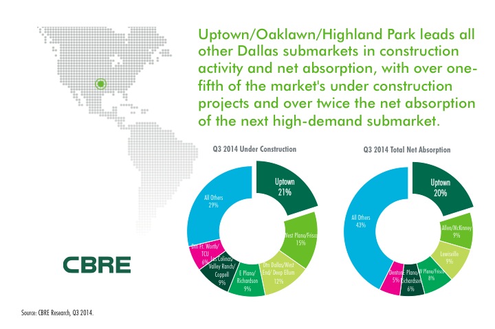 CBRE MarketFlash | DFW Multifamily