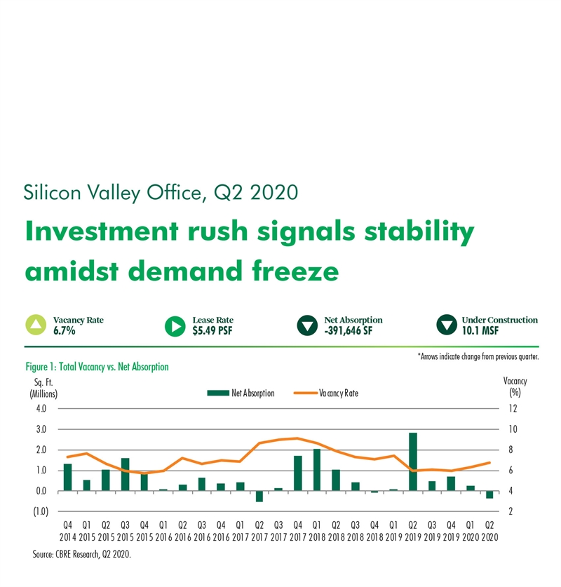 Q2 2020 | Silicon Valley MarketView Reports