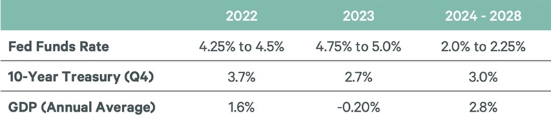 Inflation Eases, Setting the Stage for Smaller Rate Hikes | U.S ...